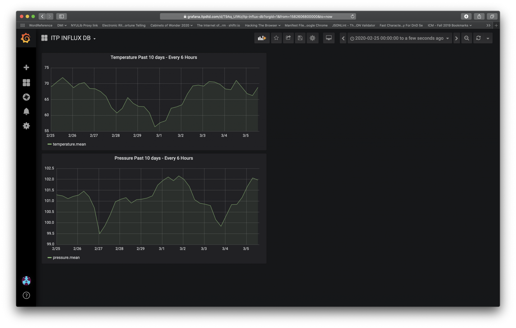 Device To Database Week 6 Mqtt Via Grafana And Node Red Martinsquared